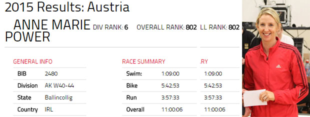 Annmarie Power completes Ironman Austria in 11 Hours… | Eagle Athletic Club